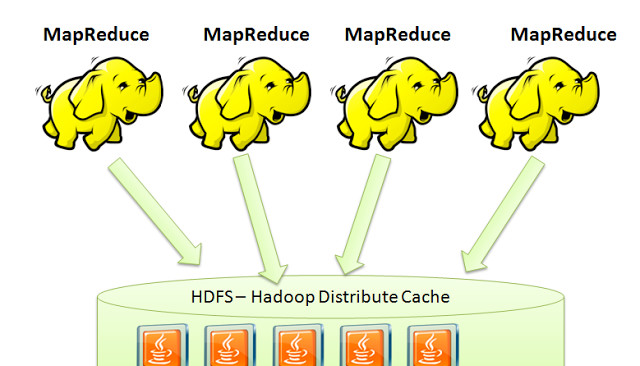 Distributed Cache in Hadoop with examples Distributed Cache in Hadoop with examples