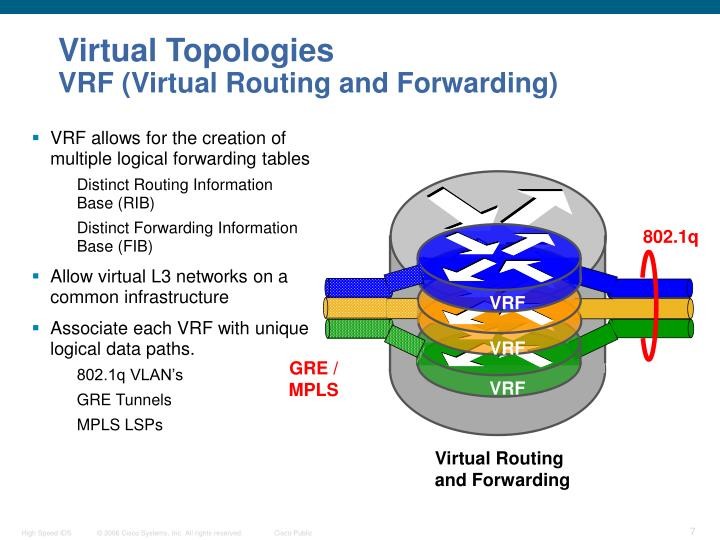BASICS OF ROUTING PROTOCOLS – PART 2: VIRTUAL ROUTING AND FORWARDING (VRF) BASICS OF ROUTING PROTOCOLS – PART 2: VIRTUAL ROUTING AND FORWARDING (VRF)