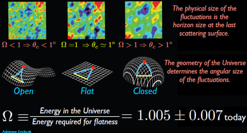 Fluctuating space-time explains accelerating expansion of the Universe Fluctuating space-time explains accelerating expansion of the Universe