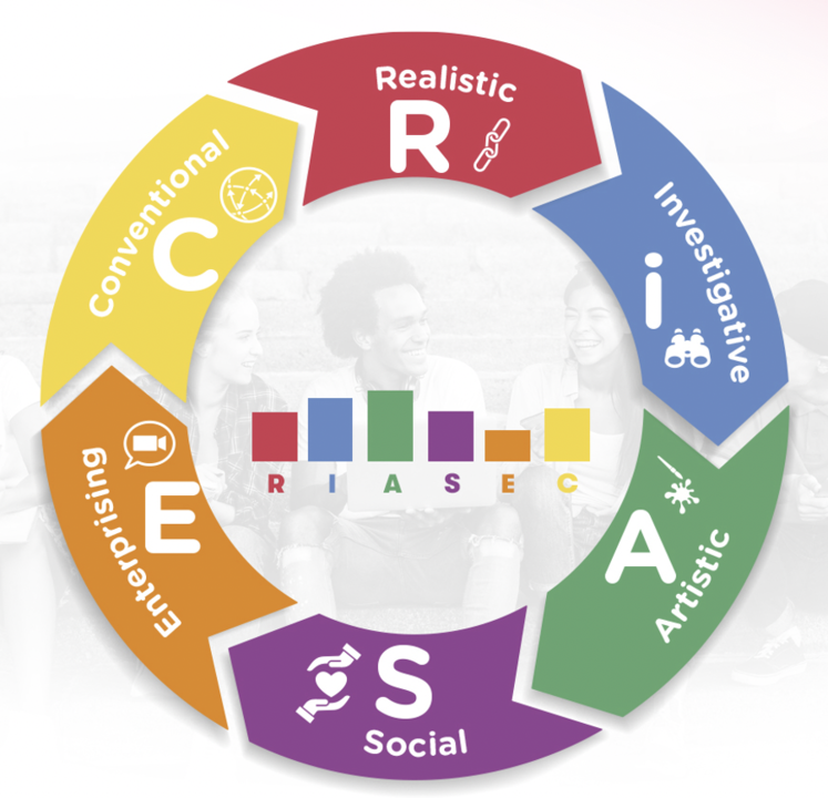 A District Wide Approach to Integrating Career Development From K to Grey A District Wide Approach to Integrating Career Development From K to Grey