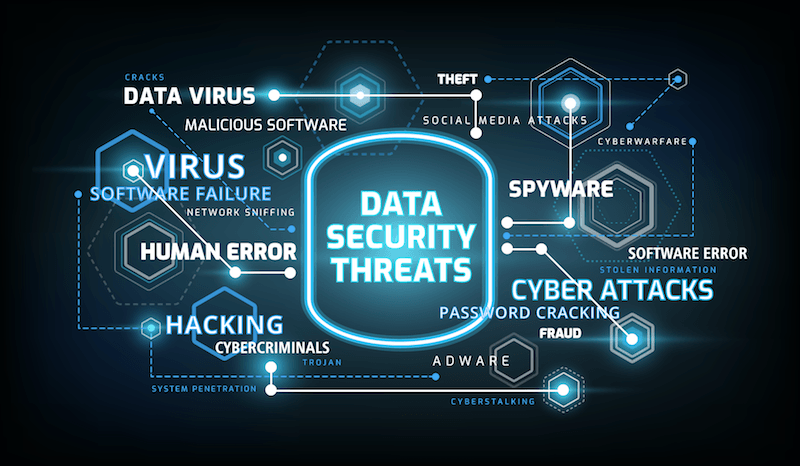 Security Operations Center - SOC Security Operations Center - SOC
