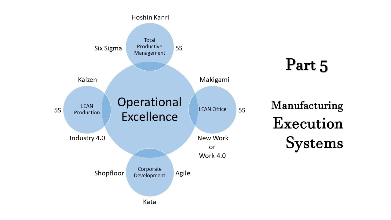 Operational Excellence – Part 5: Manufacturing Execution Systems Operational Excellence – Part 5: Manufacturing Execution Systems