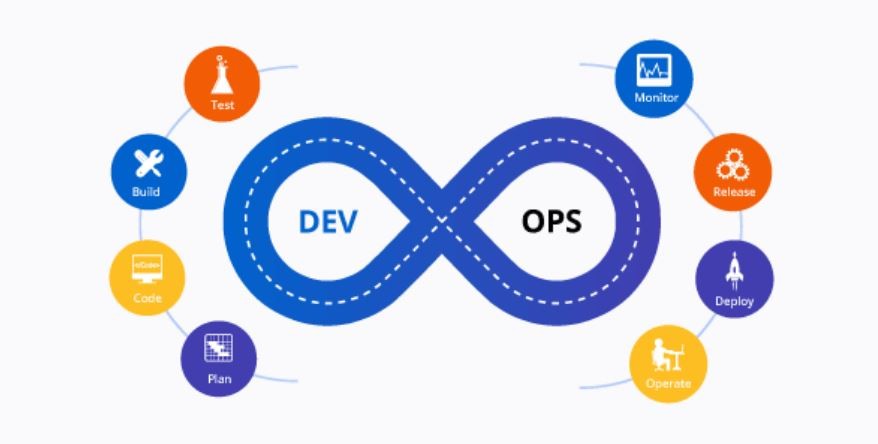 Roadmap to Implement Enterprise DevOps in 2021 Roadmap to Implement Enterprise DevOps in 2021