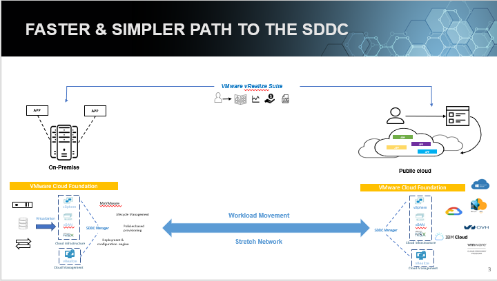 The Simplest Path to the Hybrid Cloud The Simplest Path to the Hybrid Cloud