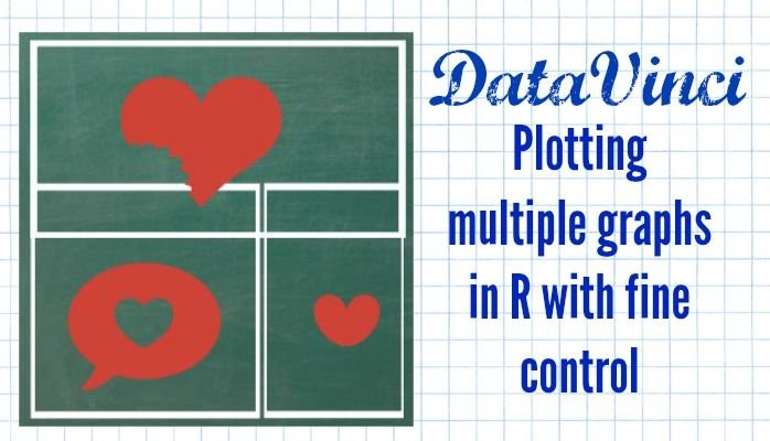 Plotting multiple graphs in R with fine control Plotting multiple graphs in R with fine control