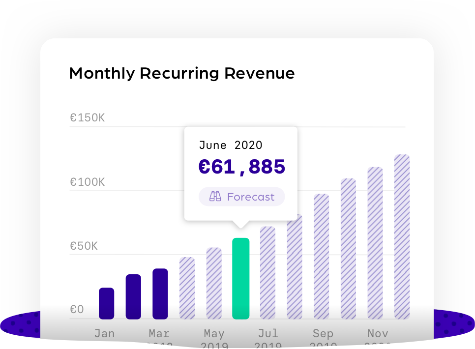 SaaS metrics for very early stage companies SaaS metrics for very early stage companies