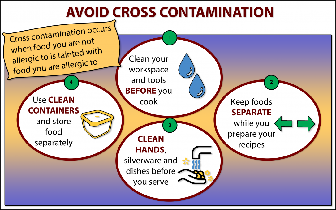 How to Avoid Cross Contamination How to Avoid Cross Contamination