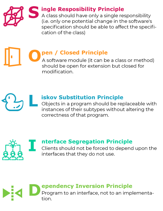 Solid Principles Solid Principles