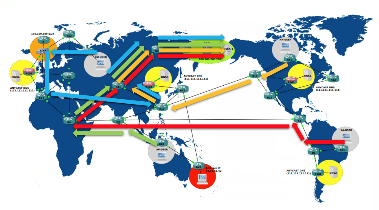 How DDoS Mitigation Works? How DDoS Mitigation Works?