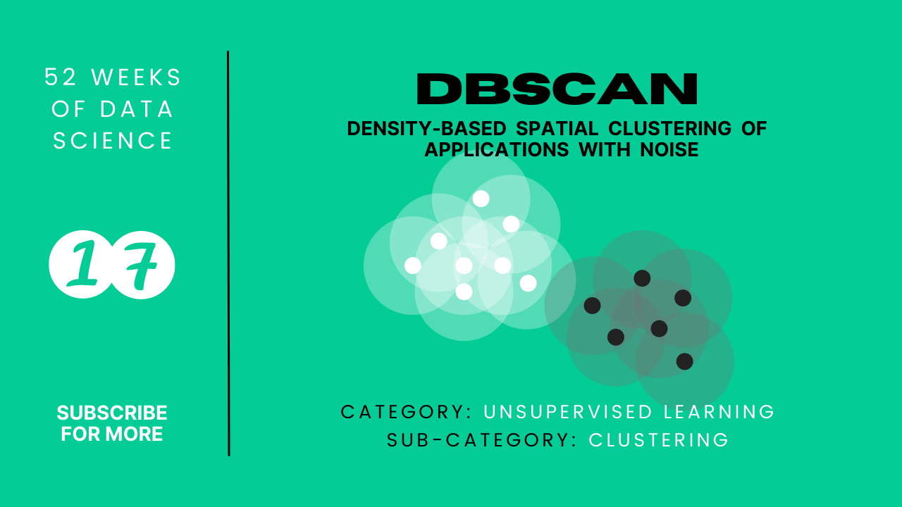 One Minute Overview of the DBSCAN Clustering Algorithm One Minute Overview of the DBSCAN Clustering Algorithm