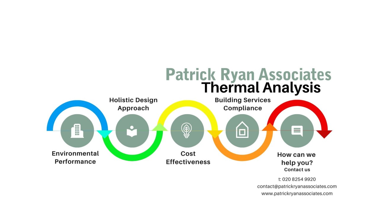 Facades & Condensation Risk Analysis - Introduction Facades & Condensation Risk Analysis - Introduction