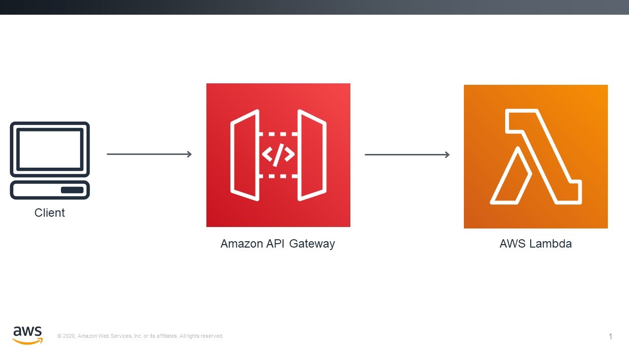 How to create a serverless REST API using NodeJS and deploy on AWS in 5 ... How to create a serverless REST API using NodeJS and deploy on AWS in 5 ...
