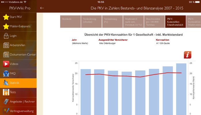 PKV-Wiki jetzt als App – inkl. Tests der Stiftung Warentest PKV-Wiki jetzt als App – inkl. Tests der Stiftung Warentest