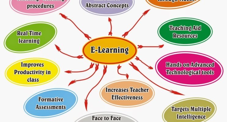 THE ROLE OF ICT IN ENHANCING THE JOB OF TEACHERS THE ROLE OF ICT IN ENHANCING THE JOB OF TEACHERS