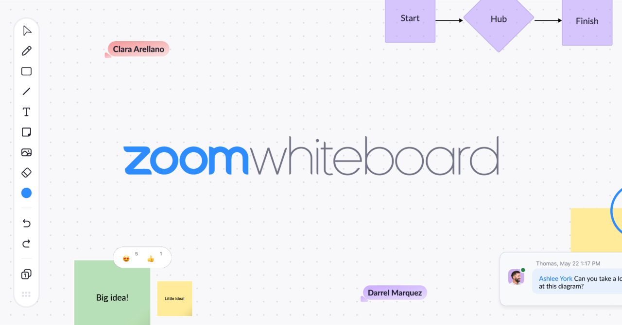 Introducing Zoom Whiteboard, A New Visual Collaboration Solution Introducing Zoom Whiteboard, A New Visual Collaboration Solution