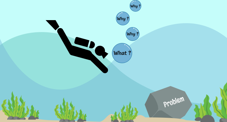 Problem Solving - Deep Dive and Discover the Real Problem Problem Solving - Deep Dive and Discover the Real Problem