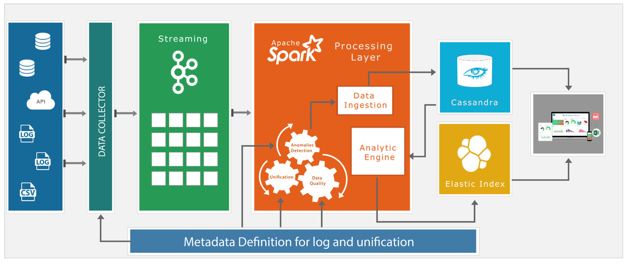 Big Data Pipeline Implementation Use Case Big Data Pipeline Implementation Use Case