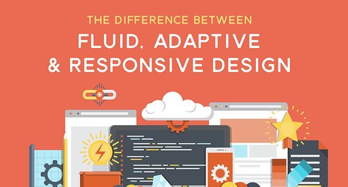 What's the Difference Between Fluid, Adaptive & Responsive Web Design? What's the Difference Between Fluid, Adaptive & Responsive Web Design?