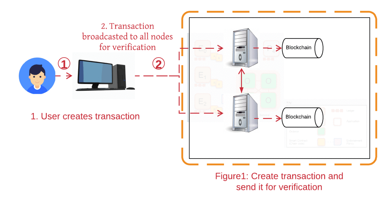 A gentle introduction to Blockchain with a simplified explanation of ... A gentle introduction to Blockchain with a simplified explanation of ...