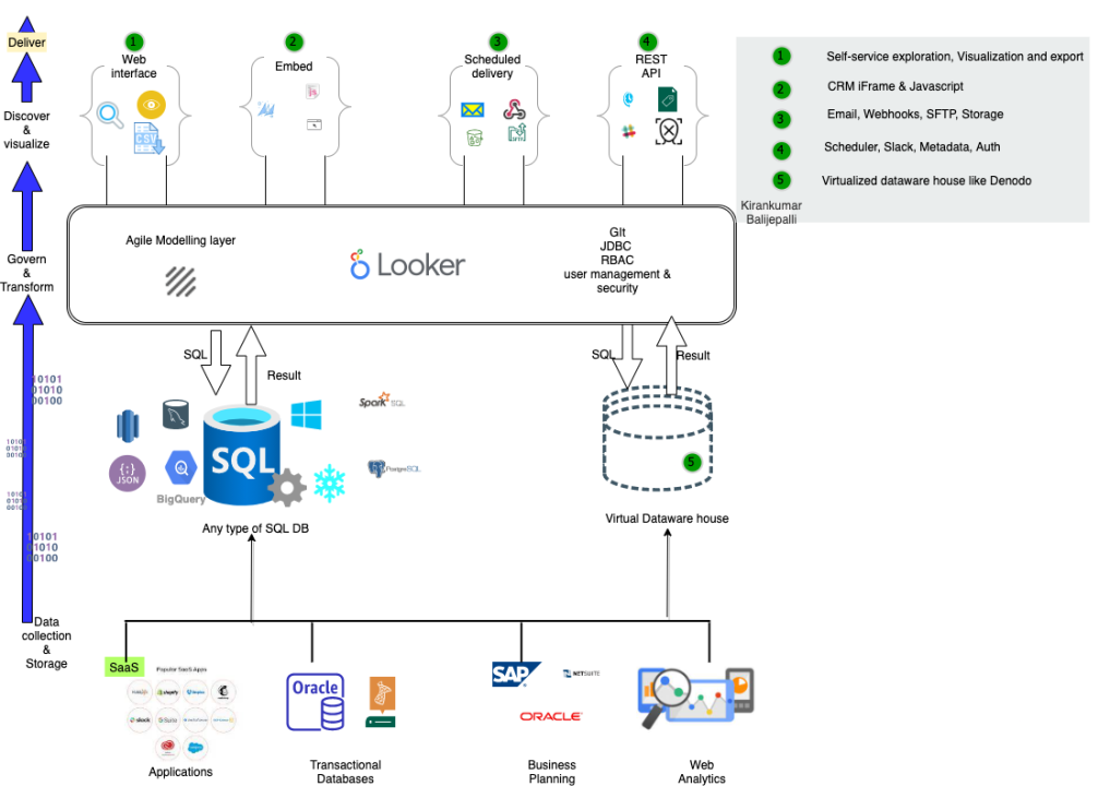 Agile Analytics with Looker - Series Agile Analytics with Looker - Series