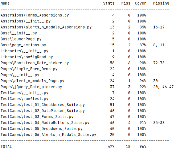 Selenium | Python - Code Coverage of Automation Test Scripts Selenium | Python - Code Coverage of Automation Test Scripts