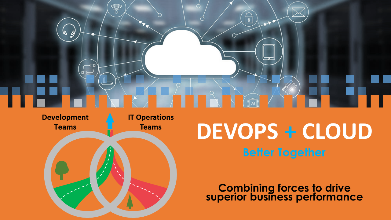 DevOps + Cloud = Better Together DevOps + Cloud = Better Together