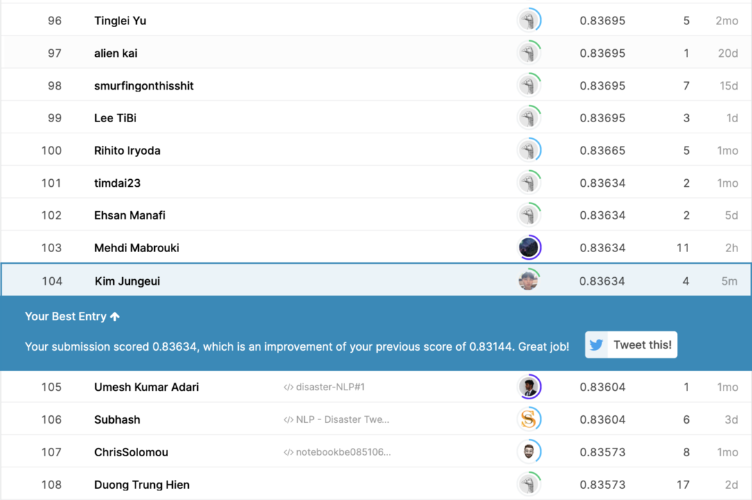 Kaggle: Bert Text Classification using Pytorch Kaggle: Bert Text Classification using Pytorch