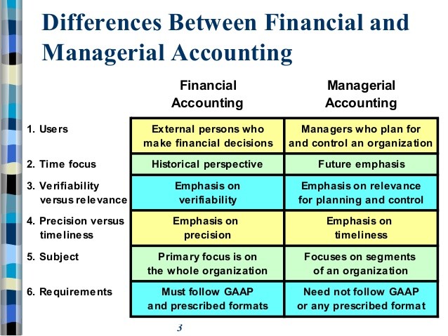 The difference between Financial Accounting and Managerial Accounting. The difference between Financial Accounting and Managerial Accounting.