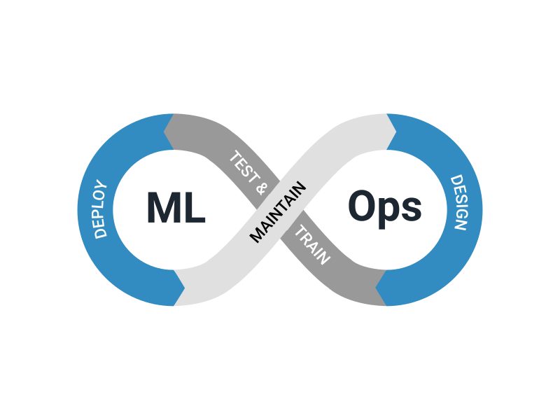 Hyperparameter Tuning using MLOps Hyperparameter Tuning using MLOps
