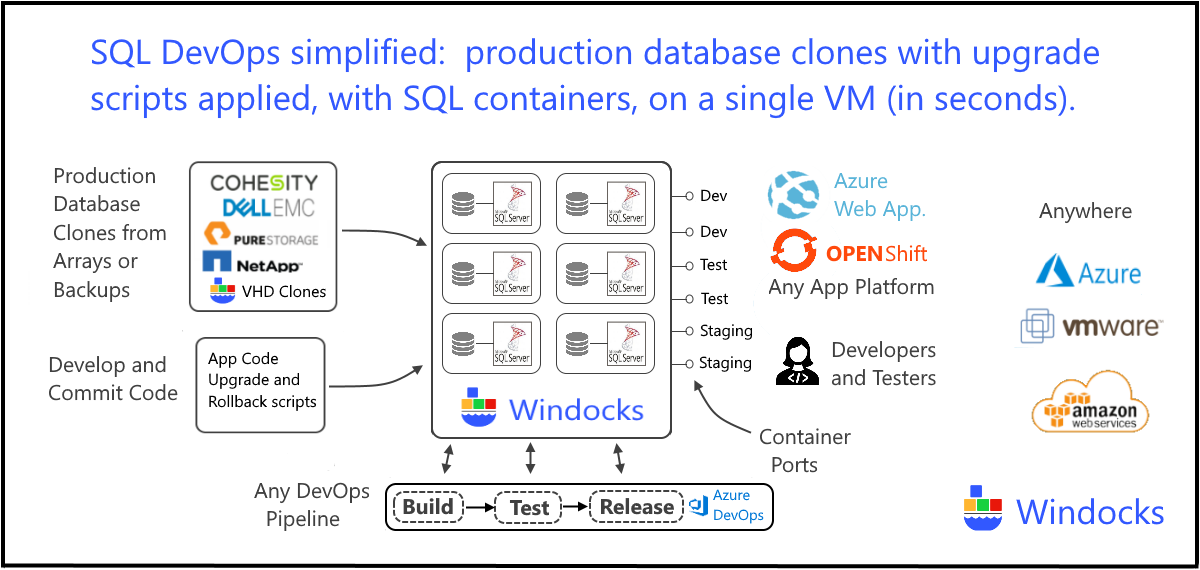 Cohesity Storage for SQL Server Containers and Instances Cohesity Storage for SQL Server Containers and Instances