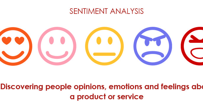 Why Is Customer Sentiment Analysis Important For Your Brand? Why Is Customer Sentiment Analysis Important For Your Brand?