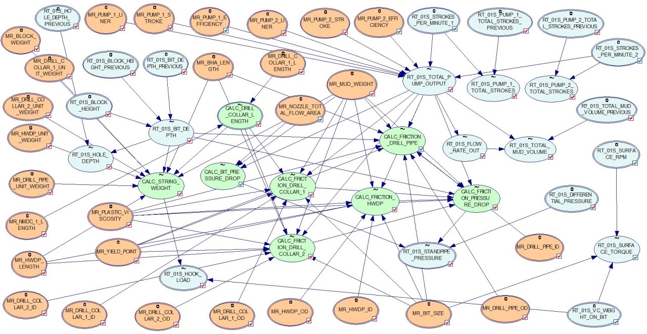 Bayesian Networks: The Best Machine Learning Approach for Real-Time ... Bayesian Networks: The Best Machine Learning Approach for Real-Time ...