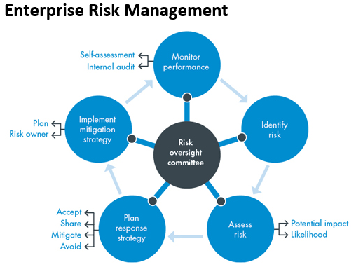Enterprise Risk Management Framework Diagram For PowerPoint, 60% OFF Enterprise Risk Management Framework Diagram For PowerPoint, 60% OFF