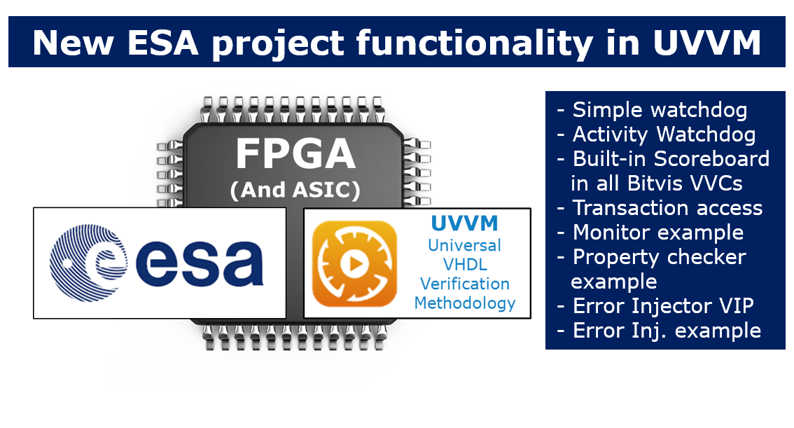 New UVVM features published New UVVM features published