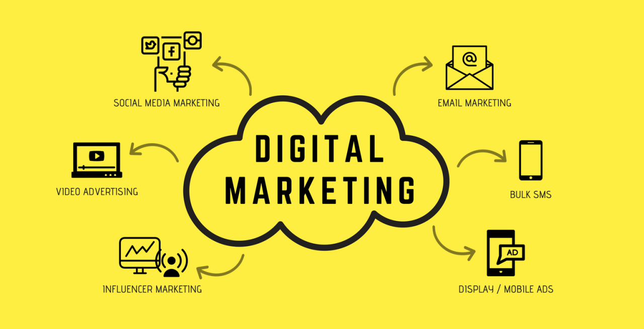 6 Essential Elements Of A Successful Digital Marketing Strategy 6 Essential Elements Of A Successful Digital Marketing Strategy