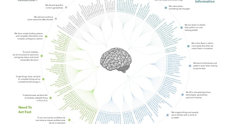 Now available: Part 3 in My Series on How Cognitive Bias Impacts ... Now available: Part 3 in My Series on How Cognitive Bias Impacts ...