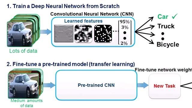 Face Detection Using Transfer Learning And Fine Tuning Face Detection Using Transfer Learning And Fine Tuning