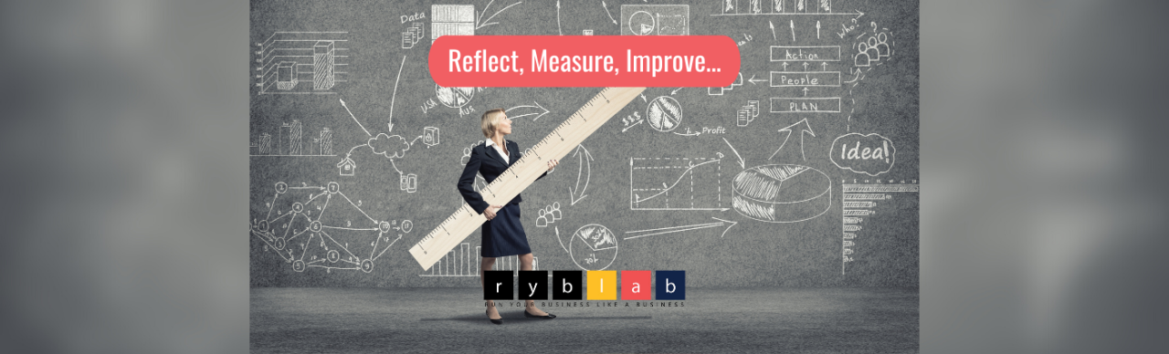 Reflect, Measure, Improve… Reflect, Measure, Improve…