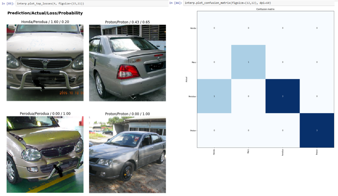 Artificial Intelligence (AI) in Vehicle Damage Detection Artificial Intelligence (AI) in Vehicle Damage Detection