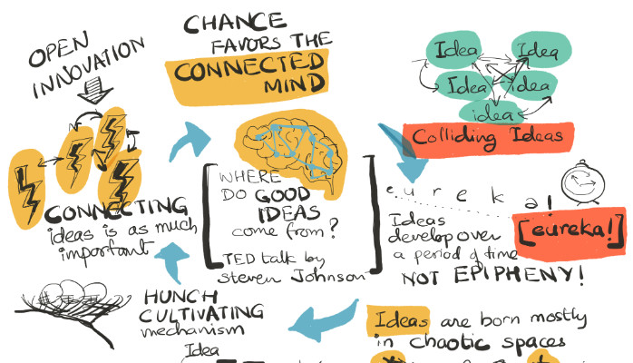 Sketchnoting: Doodle your way to better learning and effective ... Sketchnoting: Doodle your way to better learning and effective ...