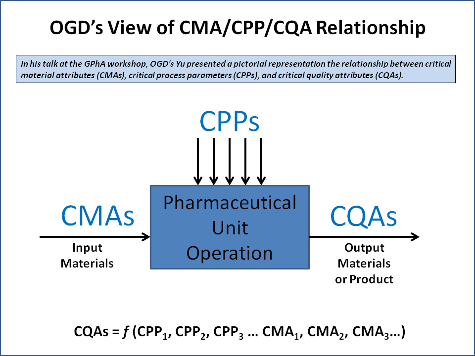 Critical Quality Attributes – a continuum of criticality Critical Quality Attributes – a continuum of criticality