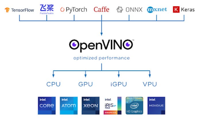 High-Performance Toolkit for Deep Learning Inference High-Performance Toolkit for Deep Learning Inference