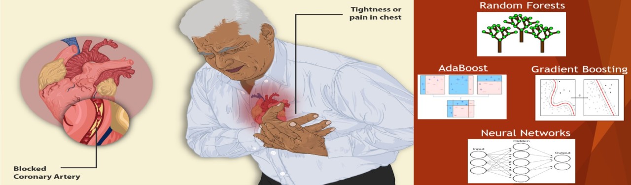 Building Predictive Models for Heart Disease Building Predictive Models for Heart Disease