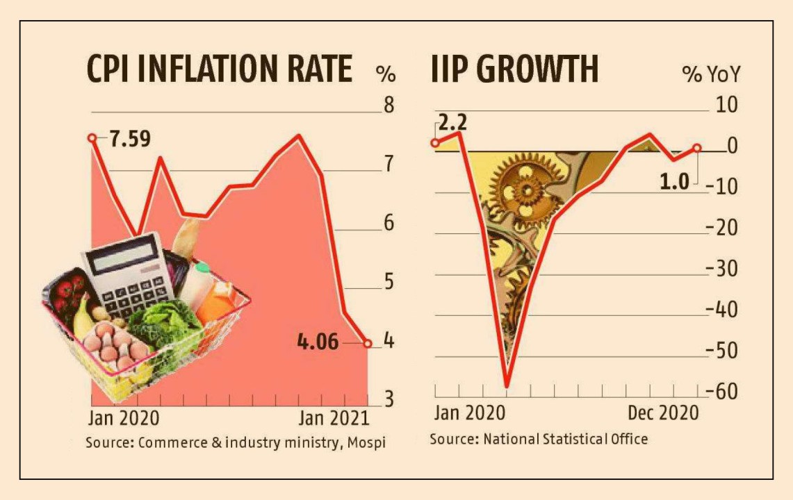 INFLATION COOLS TO 16-MONTH LOW INFLATION COOLS TO 16-MONTH LOW