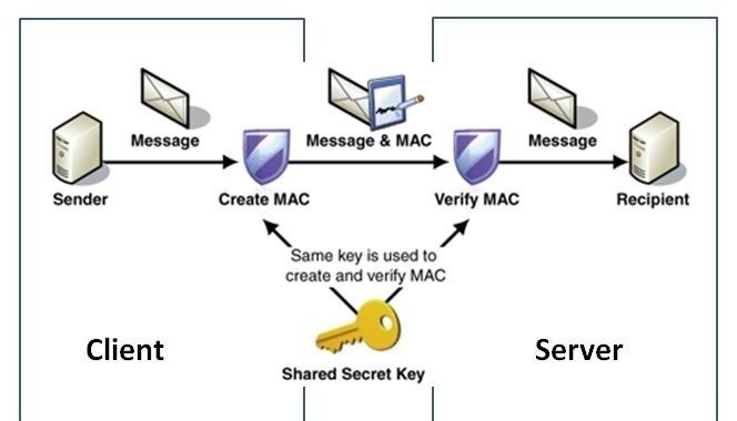 Hash Message Authentication Code - HMAC Hash Message Authentication Code - HMAC