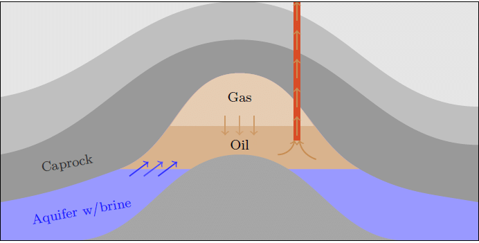How Many Barrels of Water Coming into Our Reservoir? (+Python Tutorial) How Many Barrels of Water Coming into Our Reservoir? (+Python Tutorial)