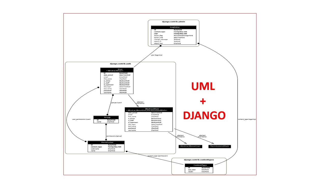 Generate database diagram(ERD) with Django Extensions Automatically. Generate database diagram(ERD) with Django Extensions Automatically.