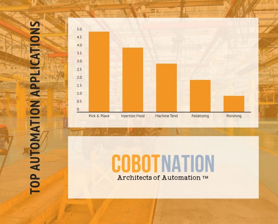 How to automate almost anything with cobots How to automate almost anything with cobots