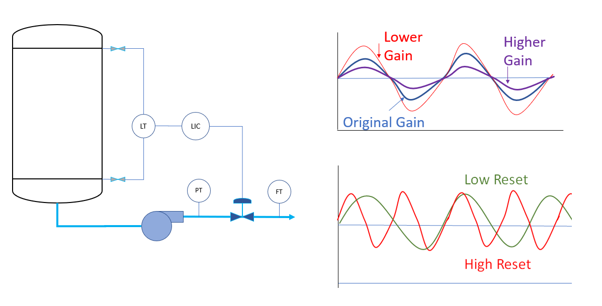 Lessons from PID Controller Tuning – 3 Impact of Tuning Parameters on ... Lessons from PID Controller Tuning – 3 Impact of Tuning Parameters on ...