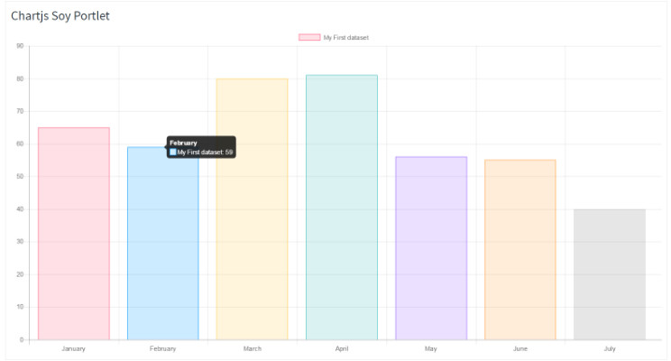 Tutorial of using Chart.js in Soy Portlet Tutorial of using Chart.js in Soy Portlet